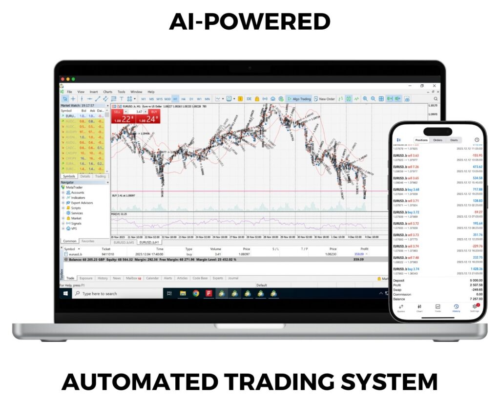 Automated Trading Services - BullTraderz